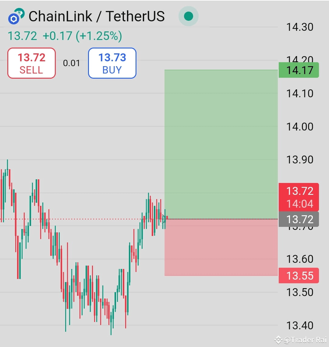 $LINK – Bullish Reversal in Motion! ChainLink is pushing | Trader Rai on Binance Square