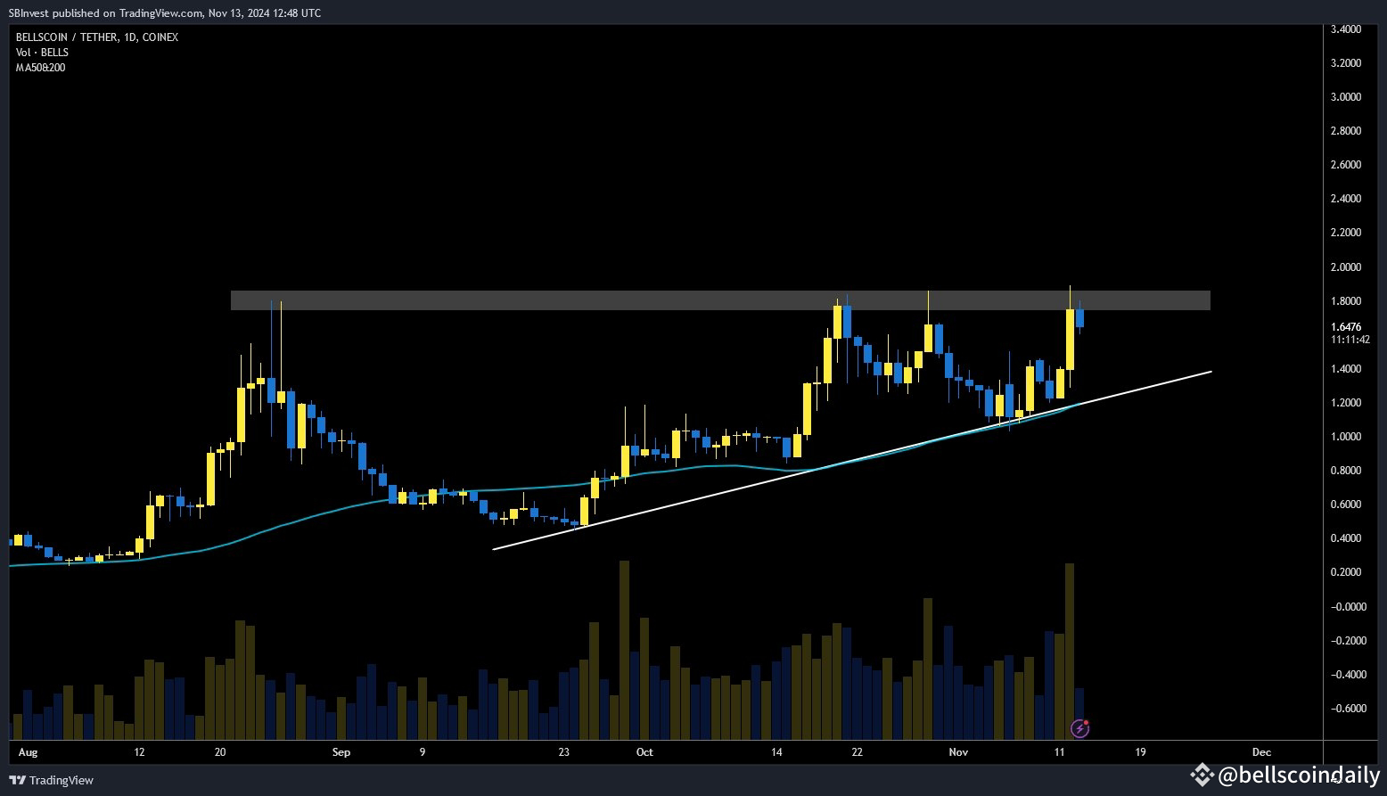 $BELLS 🔔 🚨 @BellsChain is the first meme coin ever made b ...