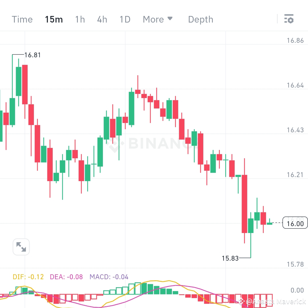 $TRUMP /USDT Price Analysis – Critical Levels to Watch $T | Anasta Maverick on Binance Square