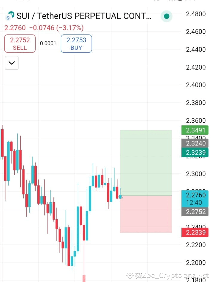 $SUI /USDT short trade signal 🛑 🚦 BEARS DOMINATING – SHOR | Zoe_Crypto ...