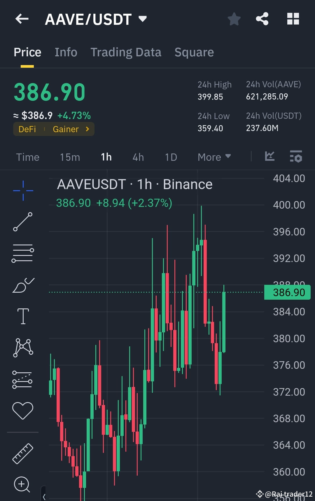 $AAVE /USDT: Strong Bullish Trend with Upside Potential 🚀 | Rai trader12 on Binance Square