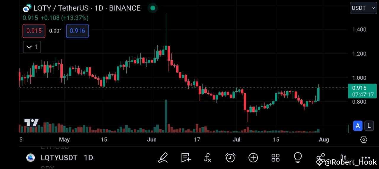$LQTY is showing strong signals of an upcoming breakout. Wi | RJT_WAGMI on Binance Square