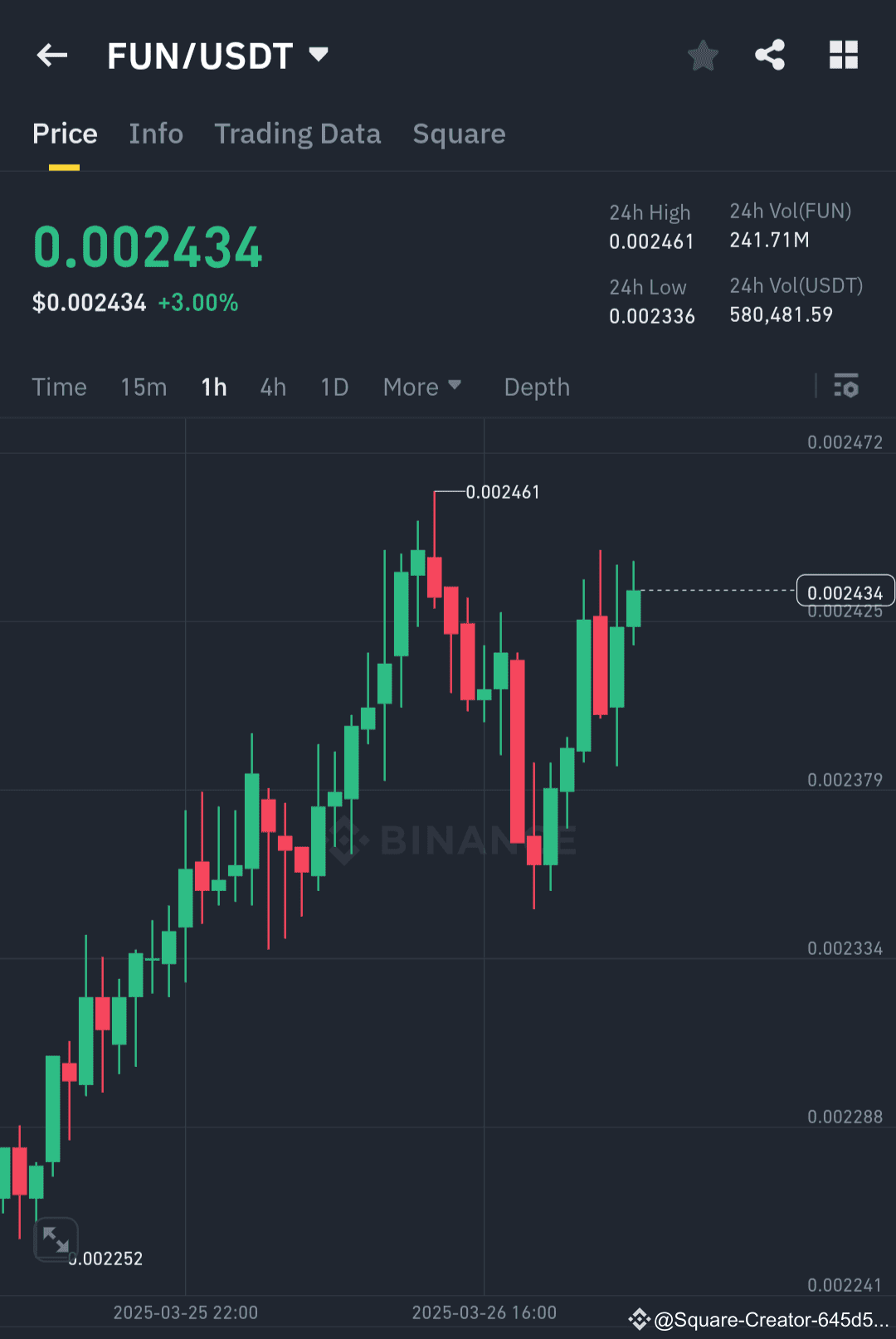 Analysis of Purchase Trade $FUN /USDT - Building a Bullish S | MD-Crypto-MURAD on Binance Square