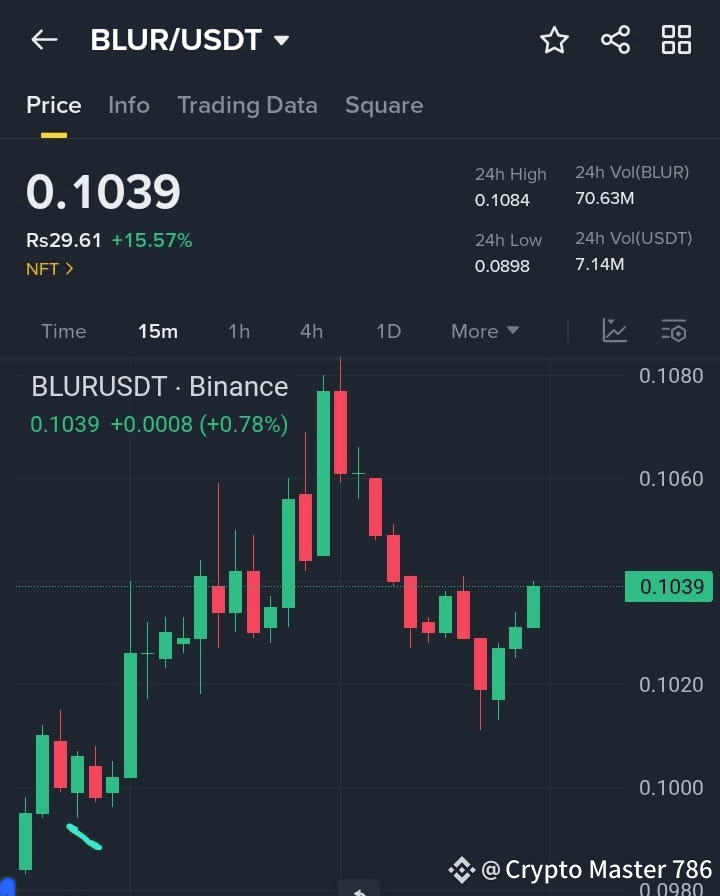 $BLUR /USDT – Reclaiming Momentum Above $0.10! 📈 $BLUR is | Crypto ...