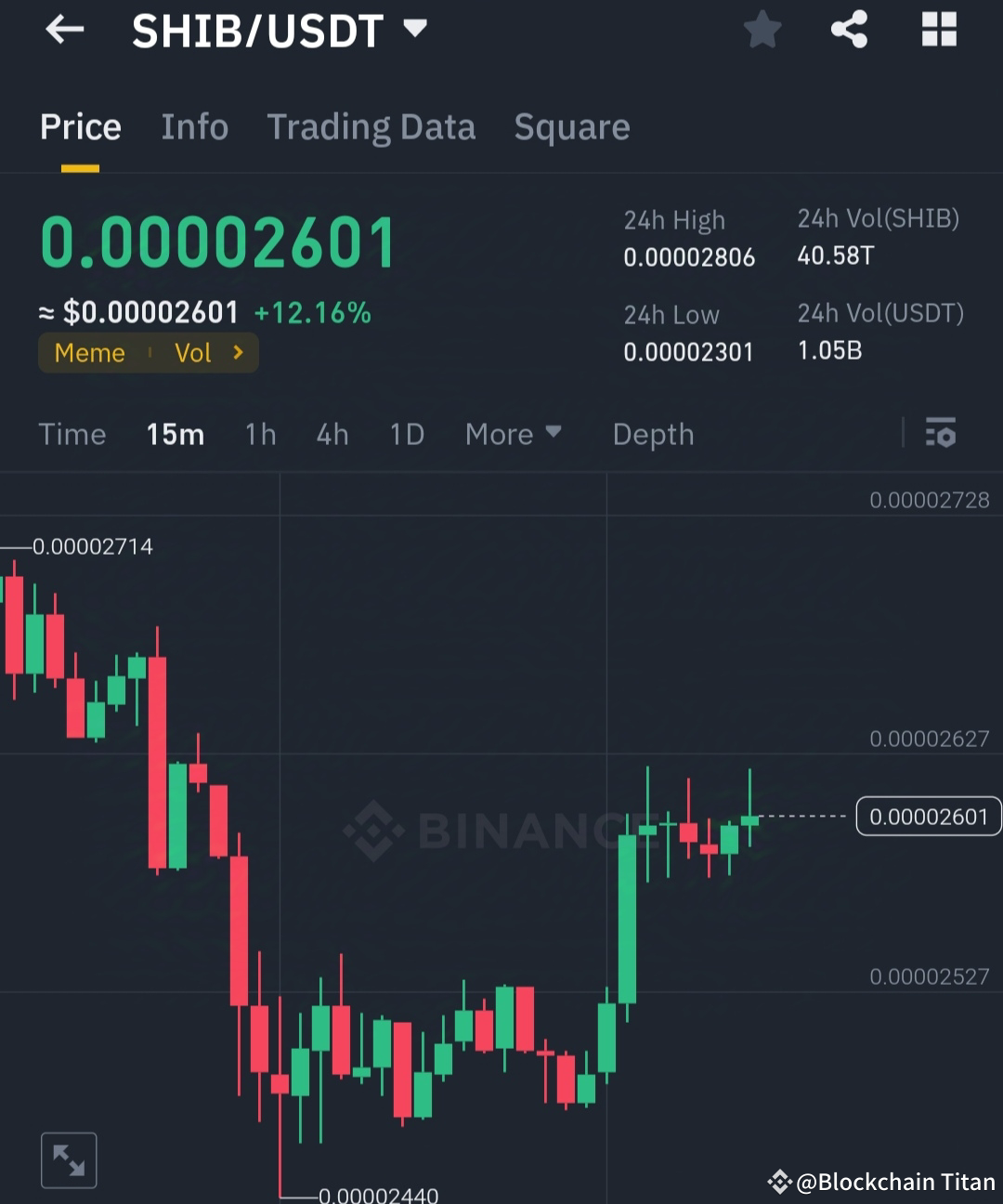 🚨🔥 $SHIB /USDT SHOWING BULLISH MOMENTUM – BIG MOVE LOADING | Blockchain Titan on Binance Square