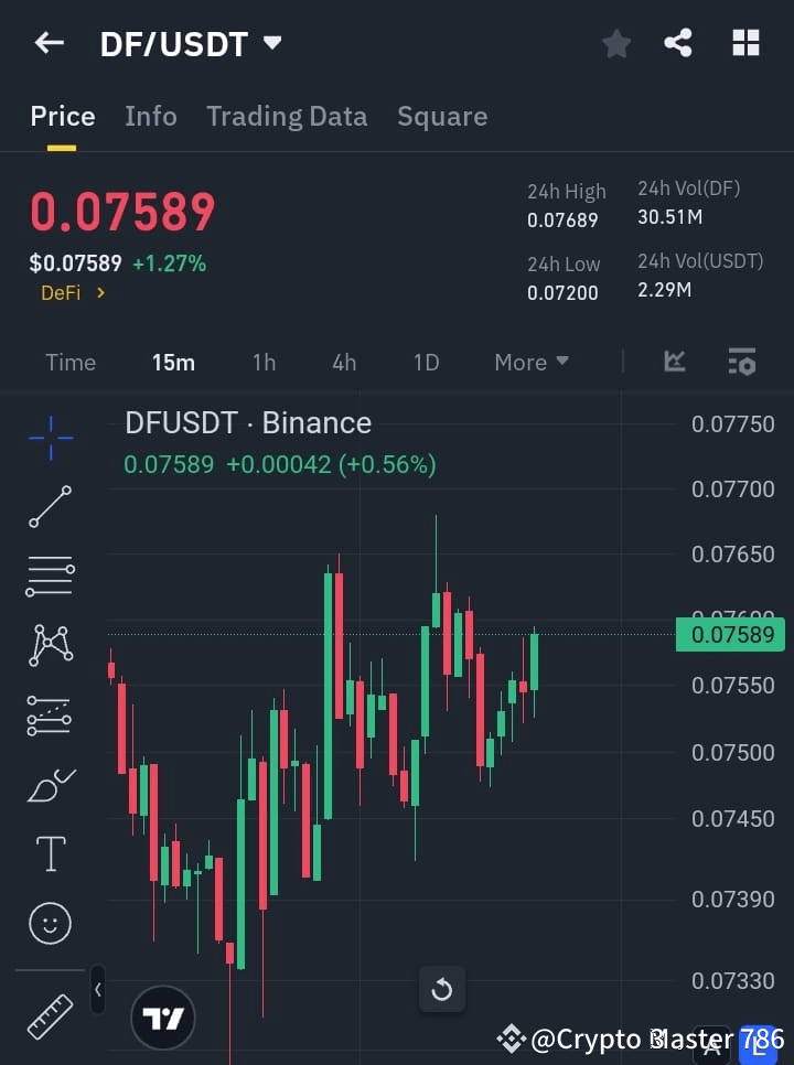 🚀 $DF /USDT – Gearing Up for a Move? 🚀 🔥 Current Price: | Crypto Master 786 on Binance Square
