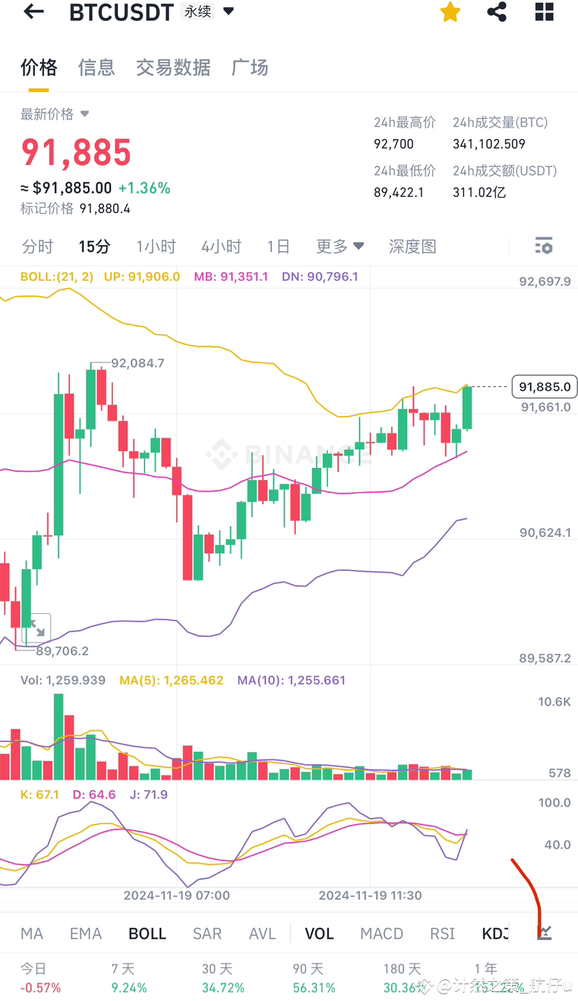 11.19 Hangzi's lunch talk: Good afternoon, brothers. Bitcoin | 计然之策_航仔u ...