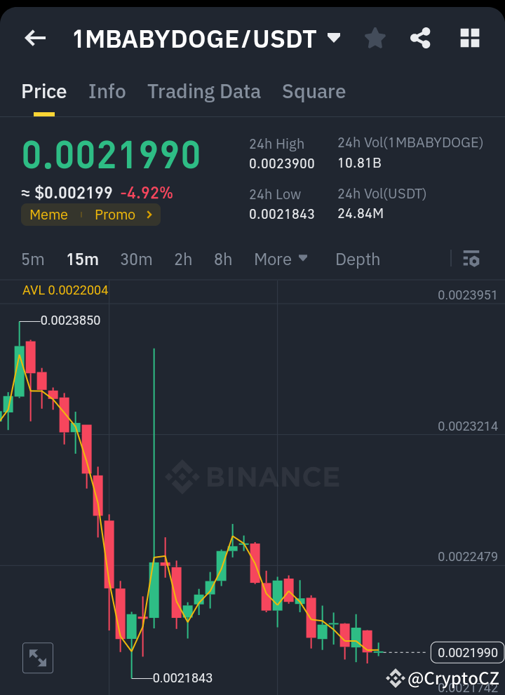 🐾1MBABYDOGE/USDT Price Analysis | Trade Signals & Targets🚀 | CryptoCZ on Binance Square