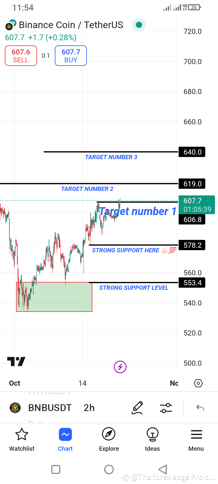 $BNB $BTC $ETH BNB future and spot trading signal BUY now B | The forex edge Pro Pakistani ...