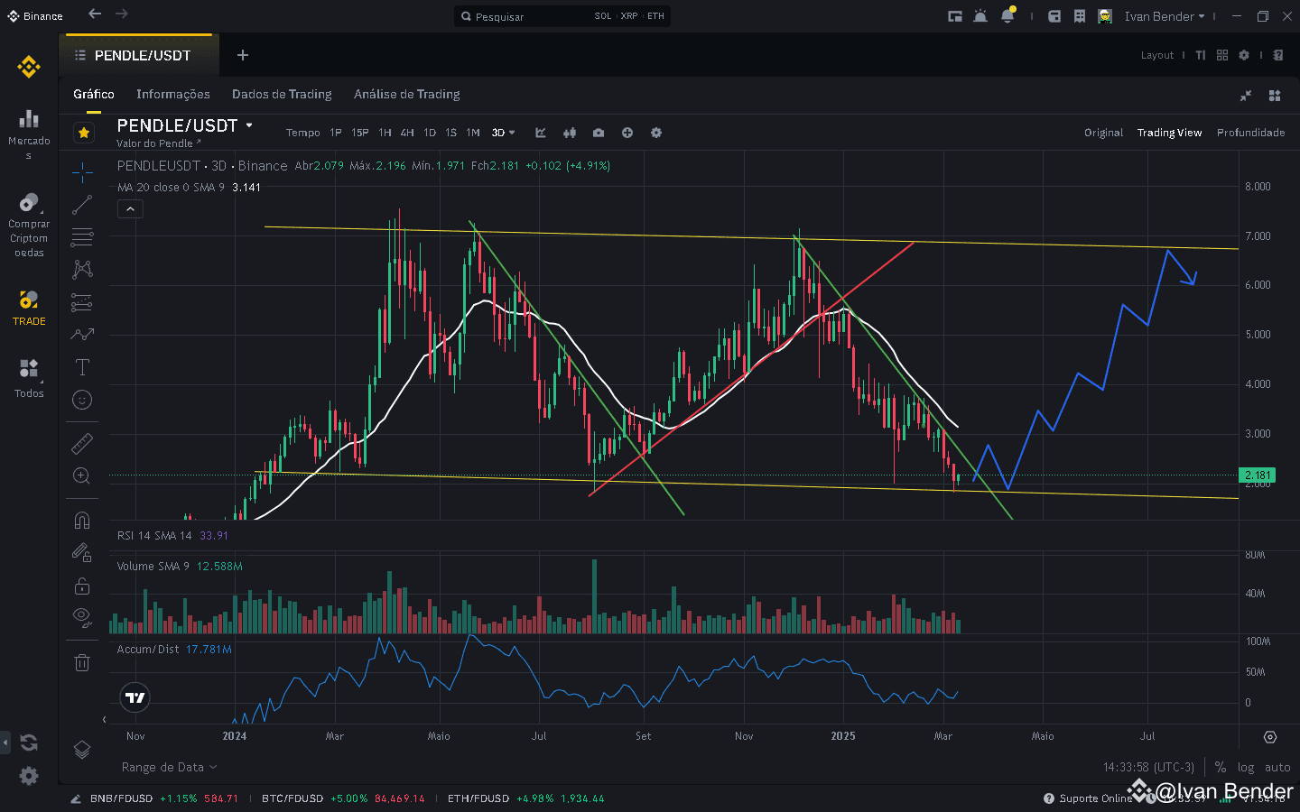 $PENDLE "Buy when no one wants to buy and sell when everyone | Ivan ...