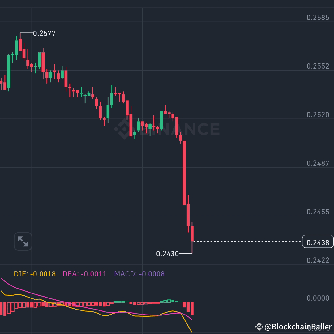 DEAR Binance Family I received aloooottttt of messages about | BlockchainBaller on Binance Square