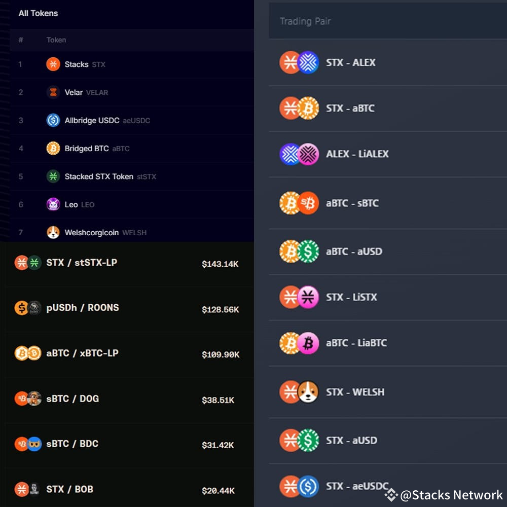 how to create a flourishing btc defi economy: sbtc, stx. v | Stacks Network on Binance Square