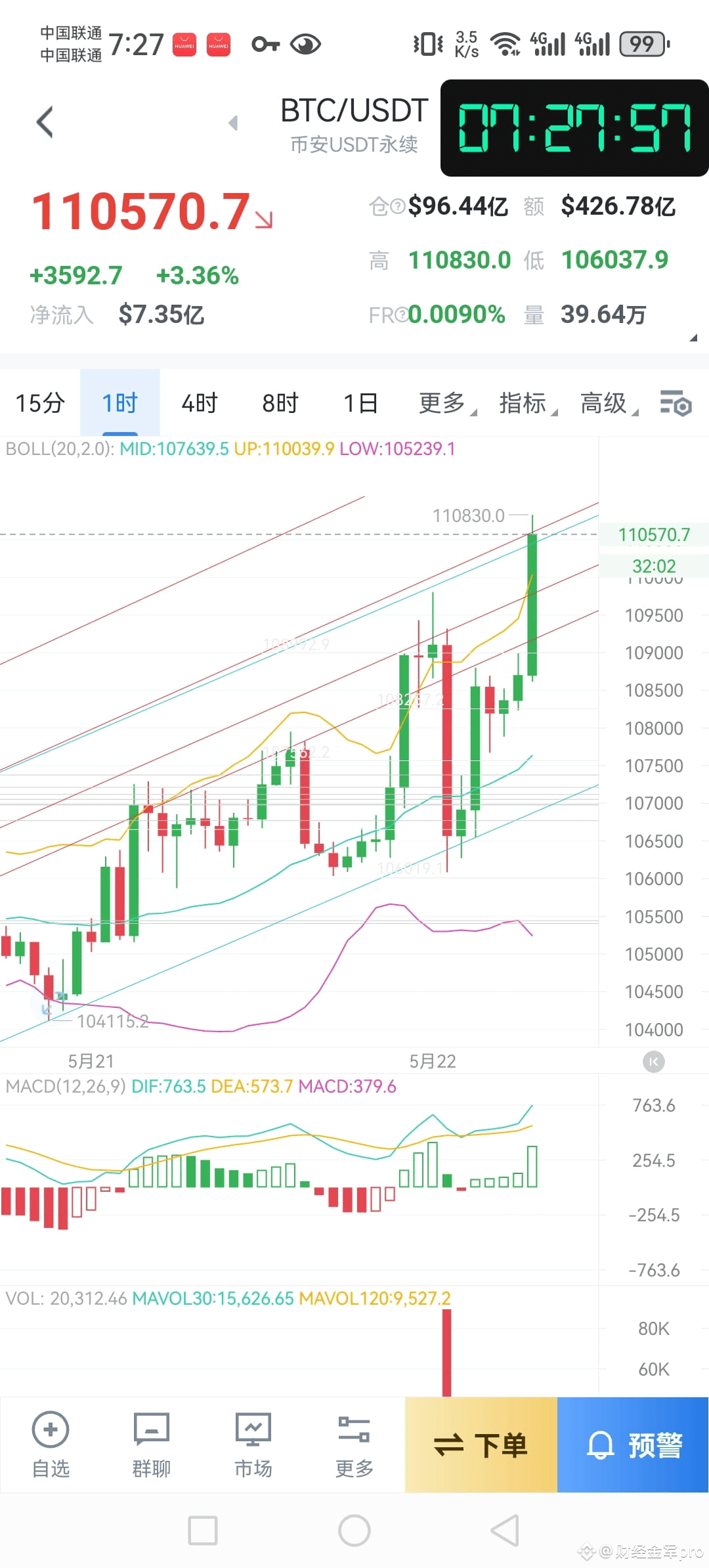 Bitcoin (BTC) sets a new historical high of $110,830📈 | 财经金军pro on ...