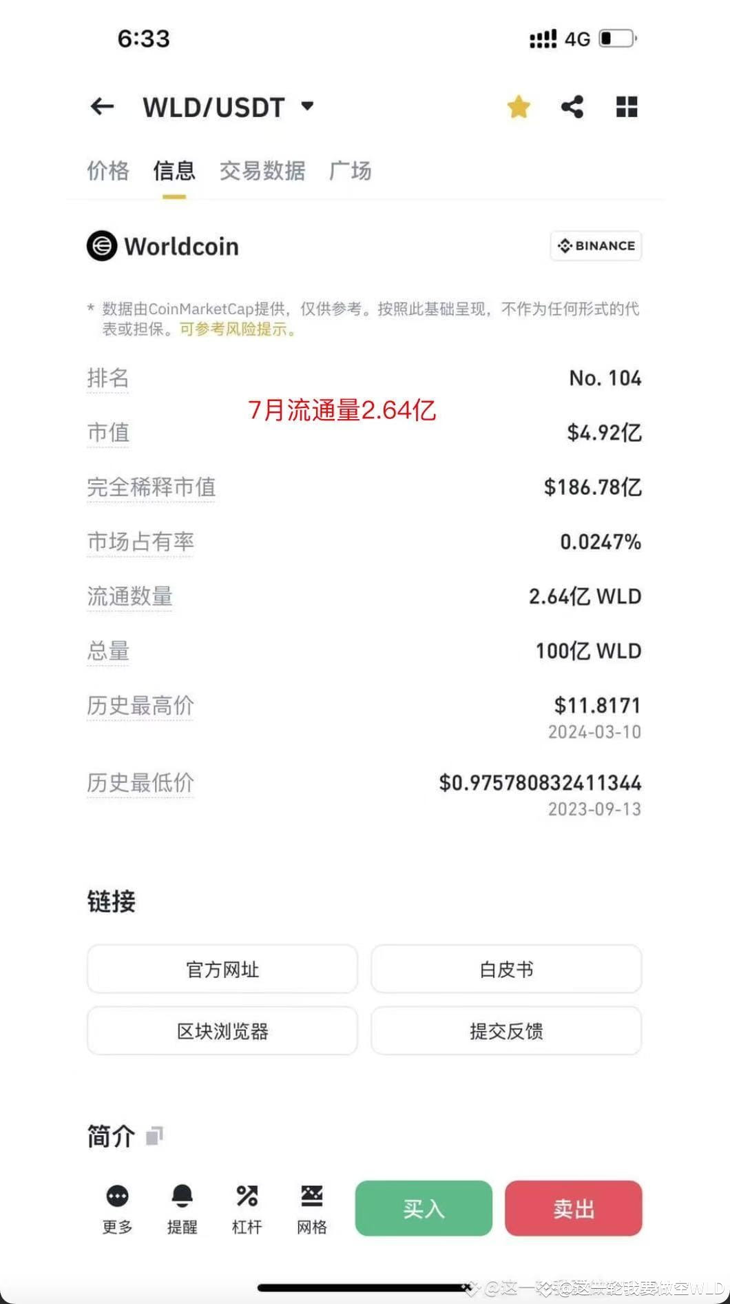 $WLD This WLD is really terrible. As long as the market dip | 这一轮我要做空 ...