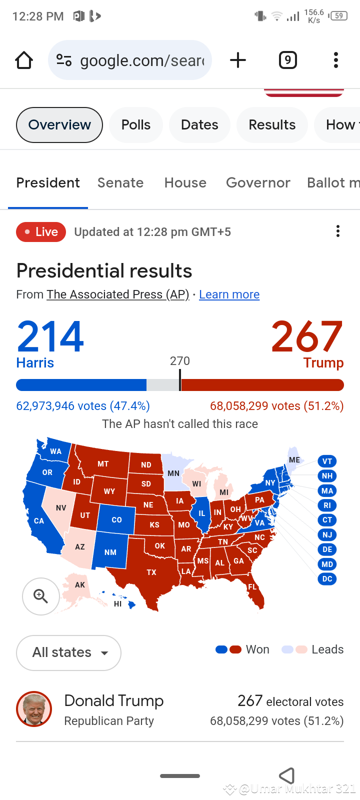 Trump needs only 3 more seats to become president of USA | Umar Mukhtar ...