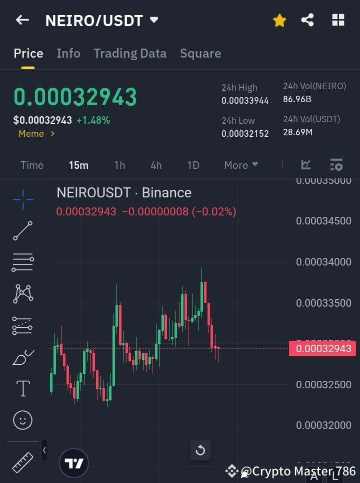 $NEIRO /USDT Short Trade Setup 🔥 Current Price: $0.0003294 | Crypto Master 786 on Binance Square