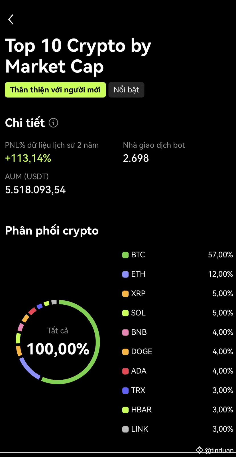 Top 10 Crypto by Market Cap 1. BTC 2. ETH 3. XRP 4. SOL 5. B | tinduan on Binance Square
