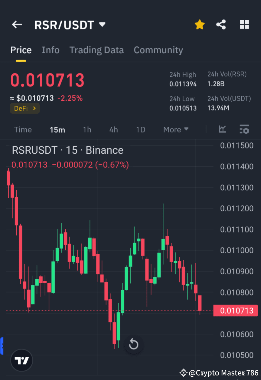 $RSR 🔥 RSR/USDT Technical Analysis: Breakout on the Horiz | Crypto Master 786 on Binance Square