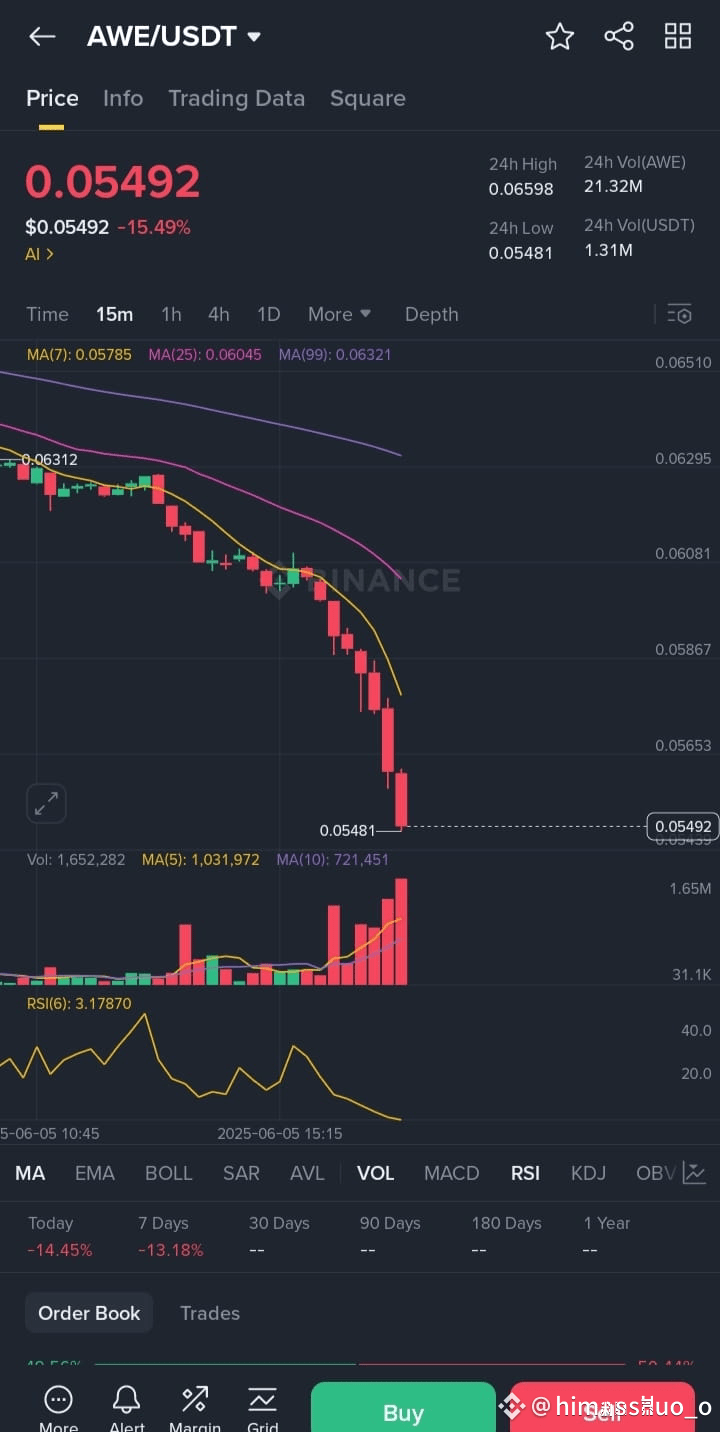 Perfect time to buy and hold, this is gonna explode soon 🚀 | Crypto lore on Binance Square