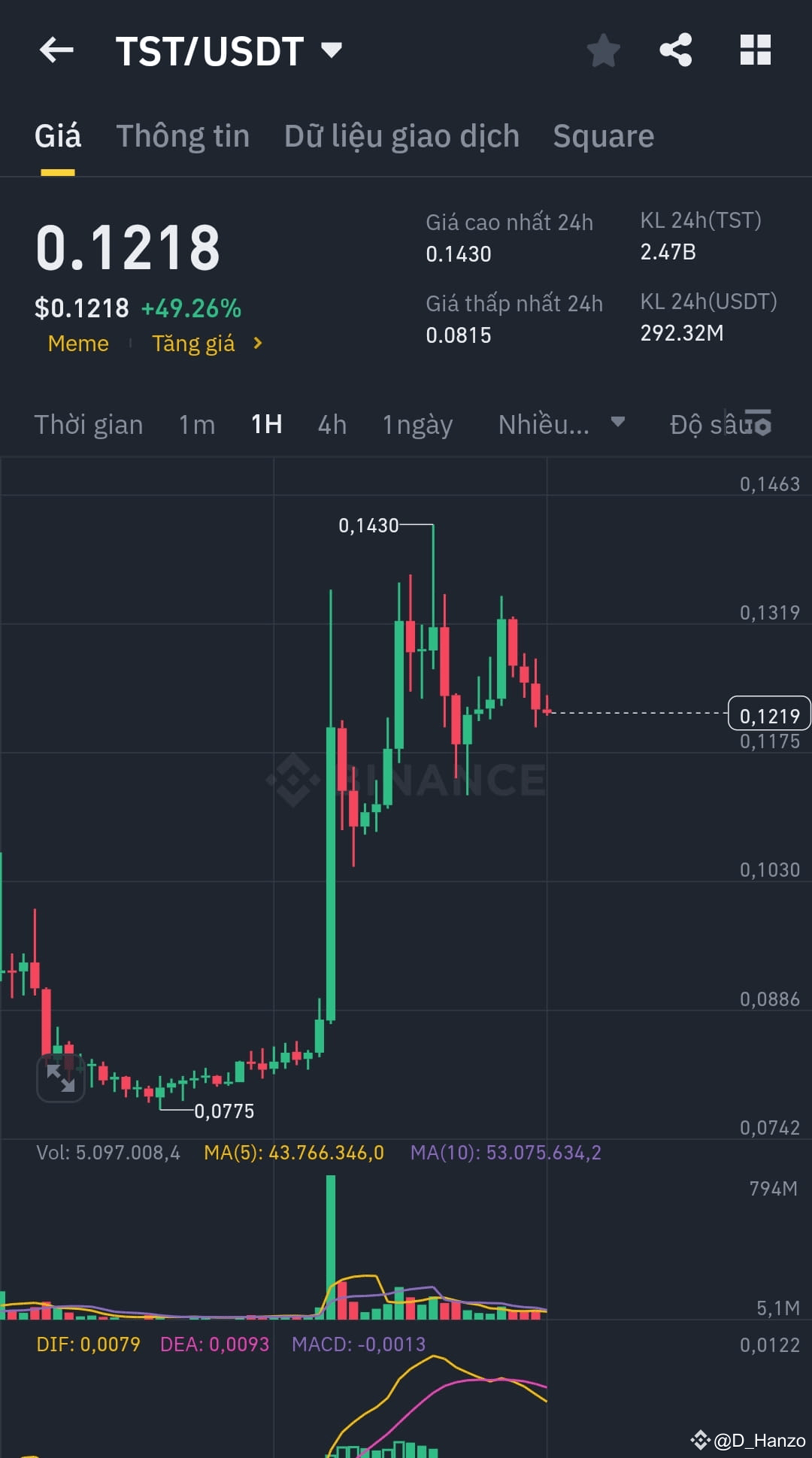 Should we go Short right now, guys? 🤔?? $TST | D_Hanzo on Binance Square