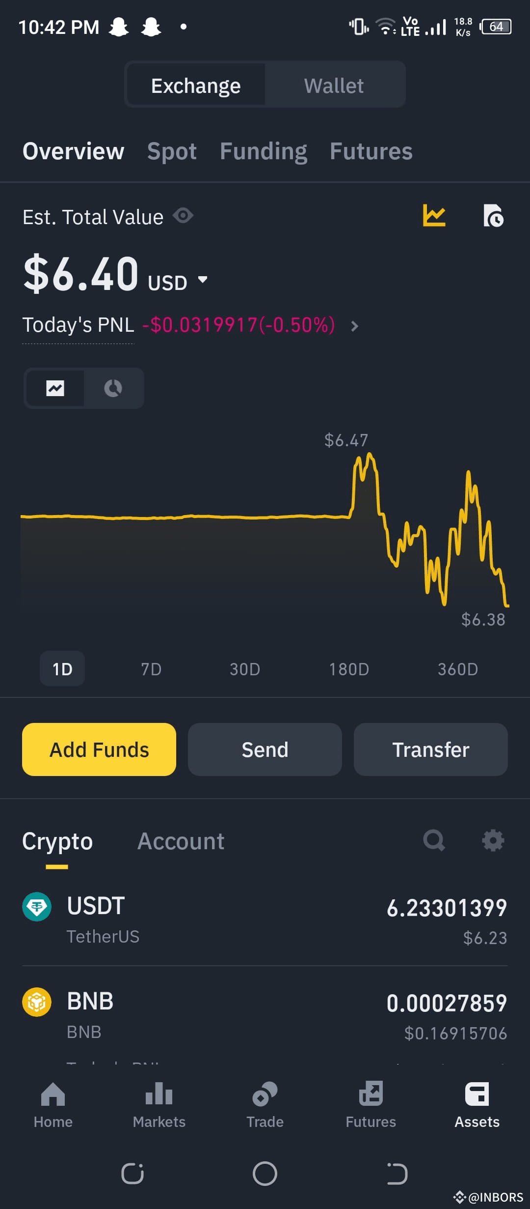 In which I need to invest to make them 10$. | Muhammad Raheel Ashraf on ...