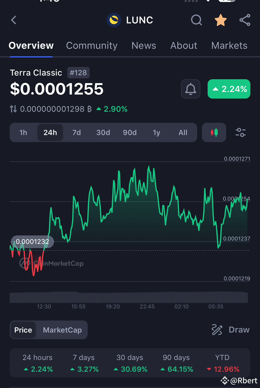$LUNC is soaring. Coinbase Venture is one of the top crypto | Rbert on ...