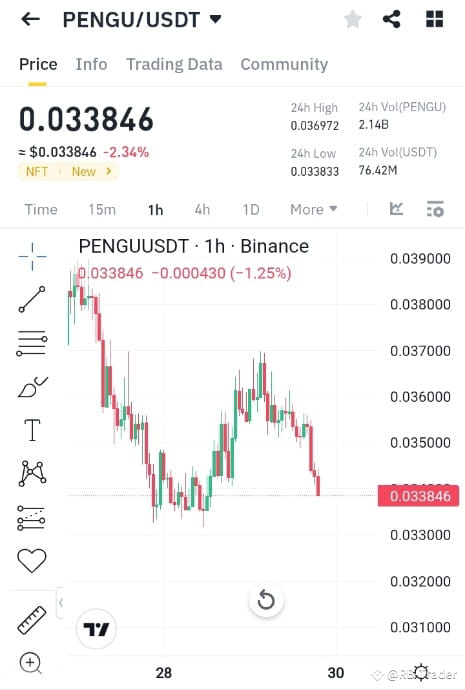 $PENGU /USDT Technical Analysis: Key Targets to Watch 🎯 | RB-Trader on Binance Square