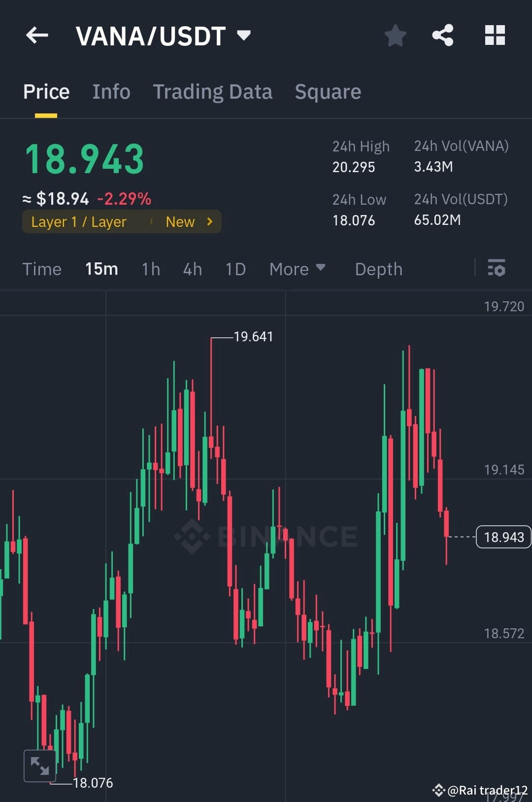 🌐 $VANA /USDT: Layer 1 Token in Action on Binance! 🌐 Curr | RCT-Trader on Binance Square