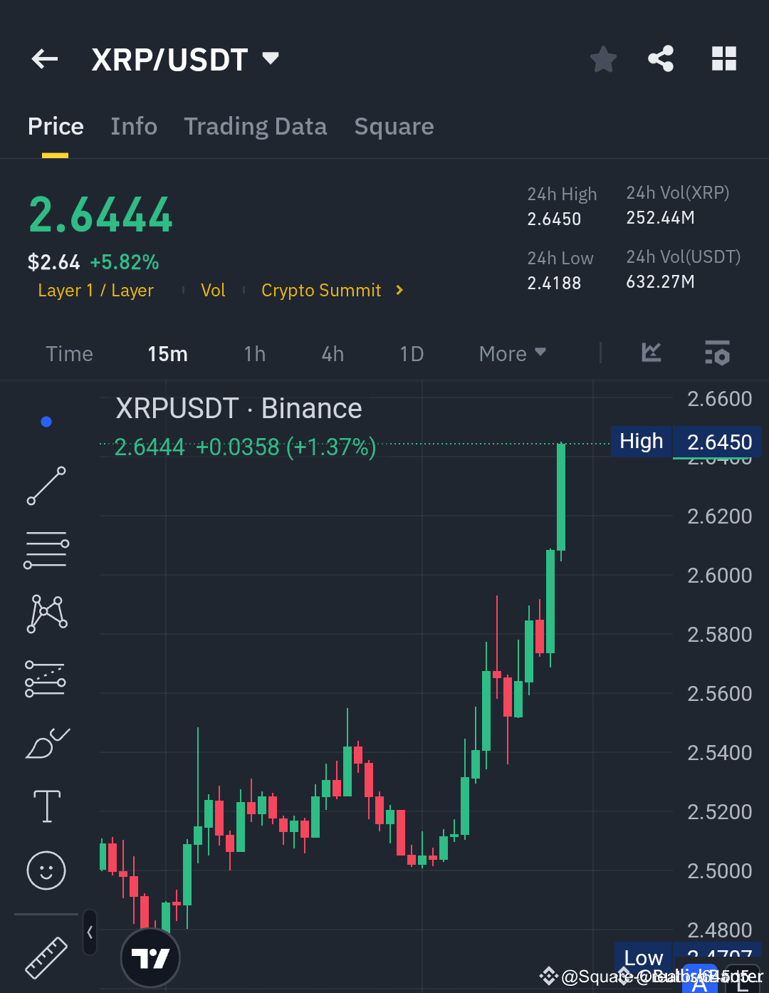 🚨 $XRP BREAKOUT – BULLS TARGETING $3 As expected, $XRP r | MURAD- Crypto on Binance Square
