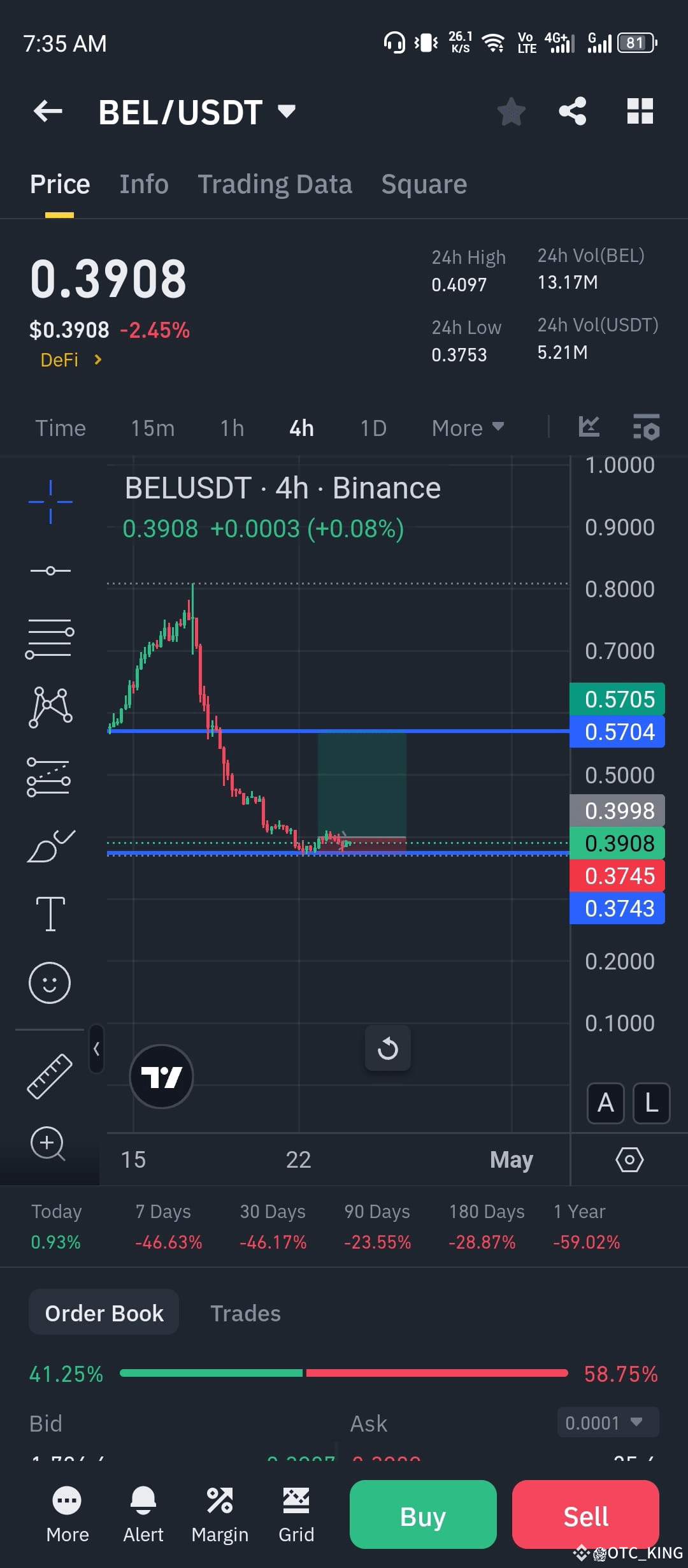 $BEL *Crypto Market Update: BEL/USDT Pair* Understanding ma | OTC_KING on Binance Square