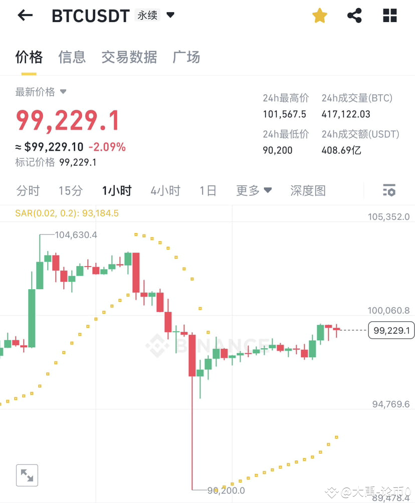 Live client orders shared at midnight 🚀🚀🚀 Refusing all a | 大禹-论币0 on ...