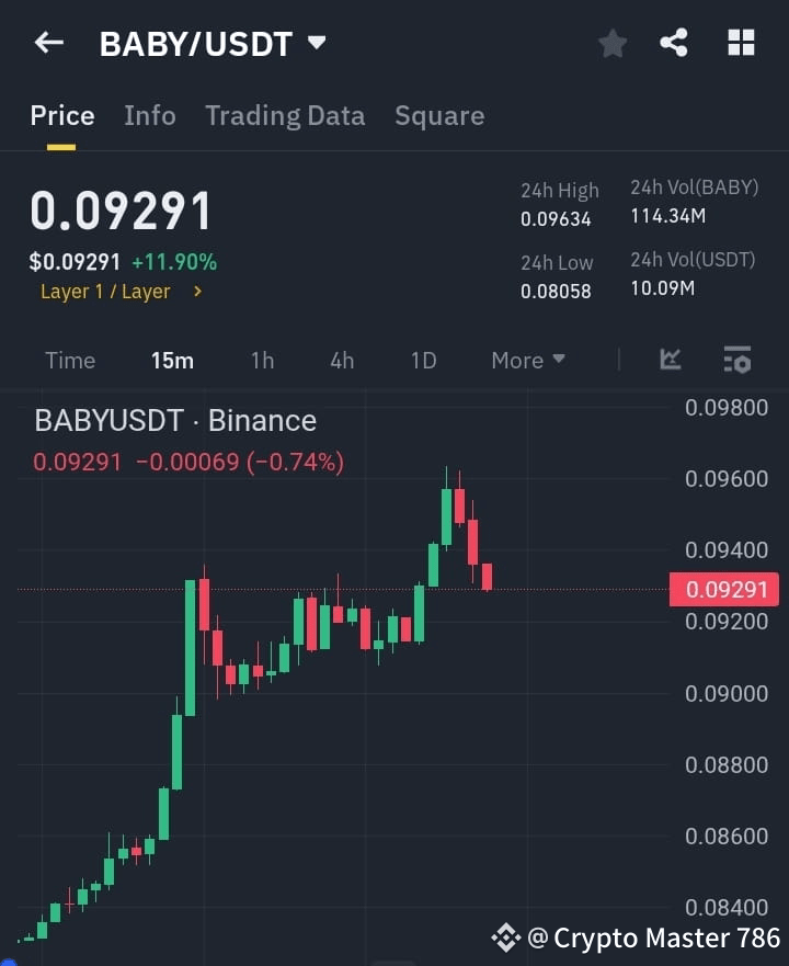 $BABY /USDT – Short Setup After Rejection Wick! 🚨 Current | Crypto Master 786 on Binance Square