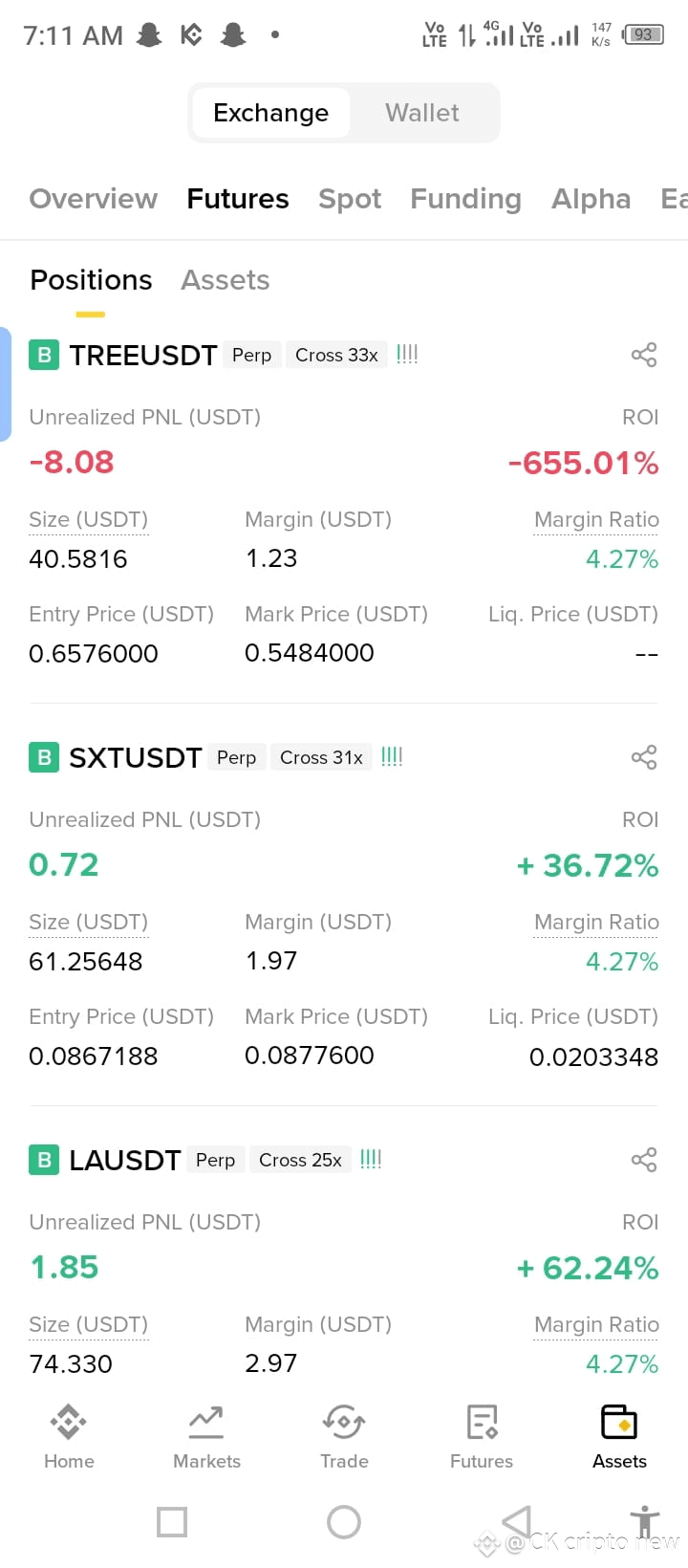 hold the 💪🔙🔙🎯 | CK cripto new on Binance Square