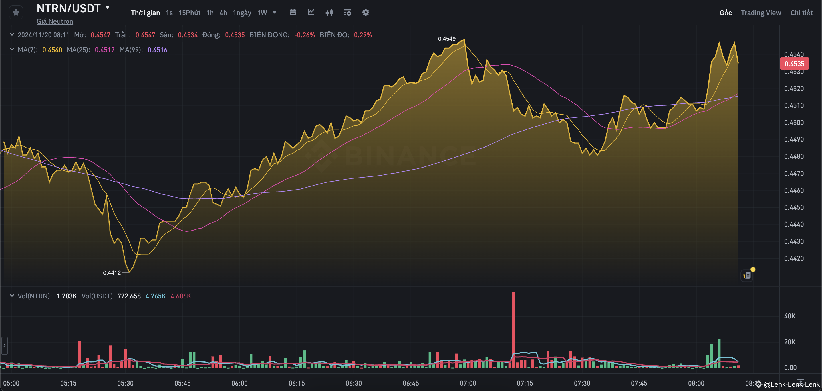 $NTRN is currently in a strong growth phase, surpassing the | Lenk-Lenk ...