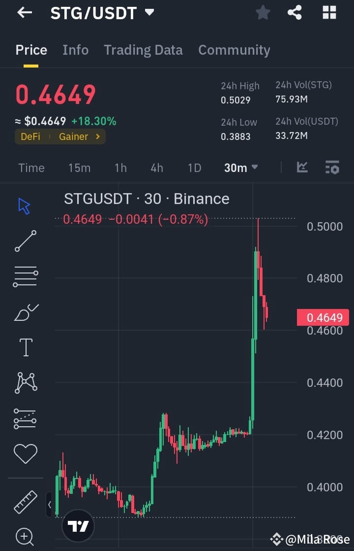 $STG /USDT Bull Recovery Momentum Update 💥 💯 📈 Overvi | Mila Rose on Binance Square