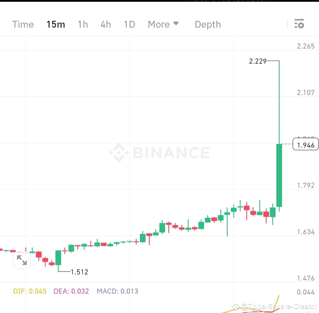 Increase $DEGO / USDT: Is this just the beginning? Digo 2 | mohamed ...