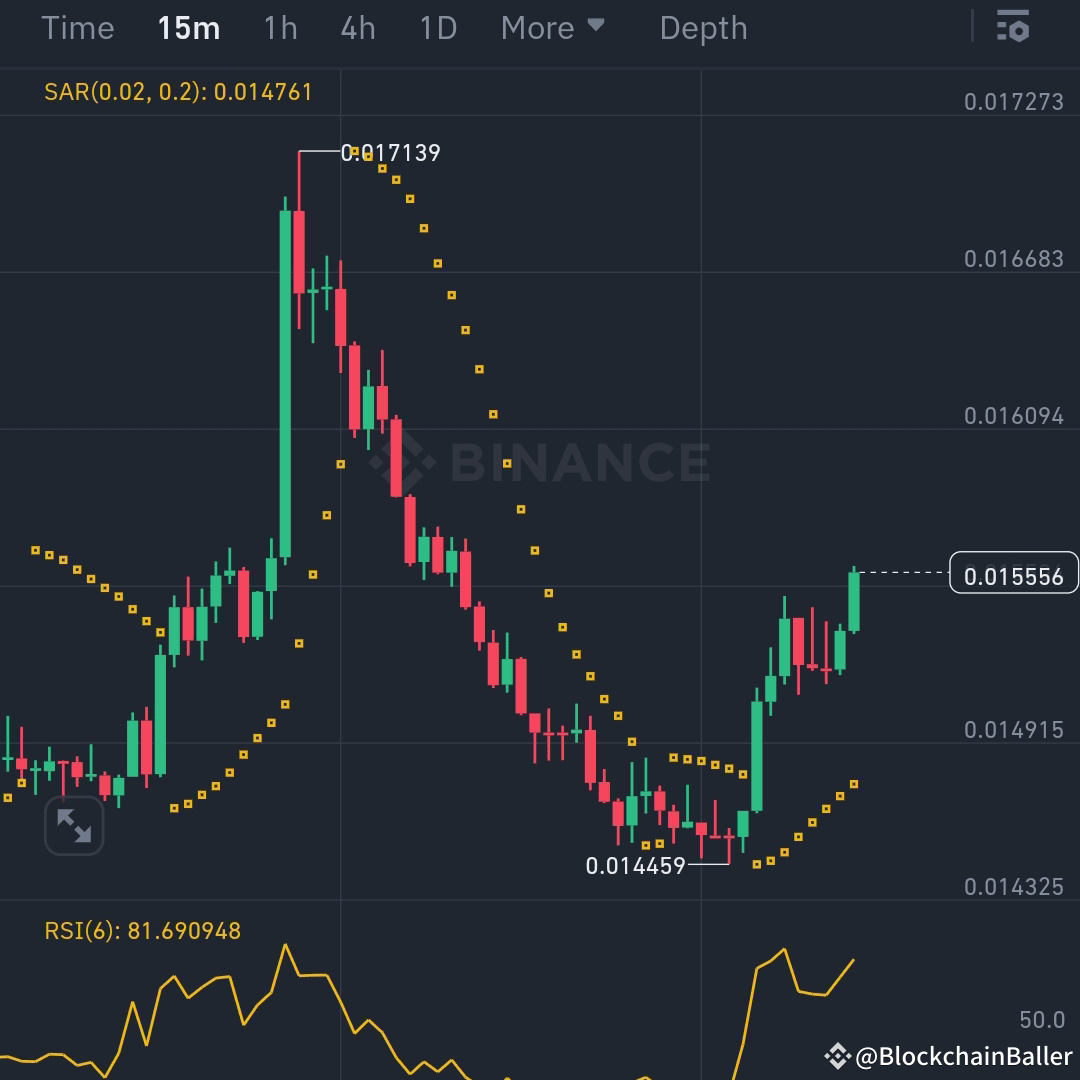 $PENGU /USDT ALERT: Major Rebound in Progress.... $PENGU is | BlockchainBaller on Binance Square