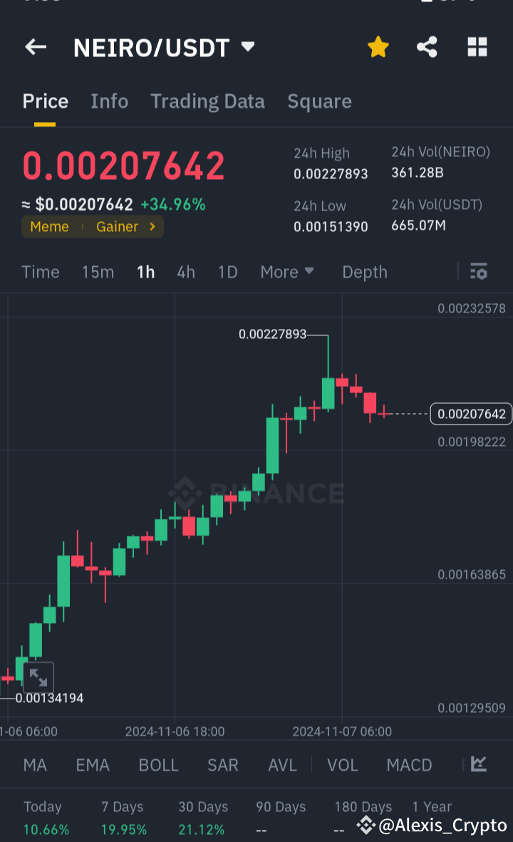 $NEIRO $NEIRO $NEIRO NEIRO/USDT - A Bullish Break | Aliza_Crypto_786 on Binance Square