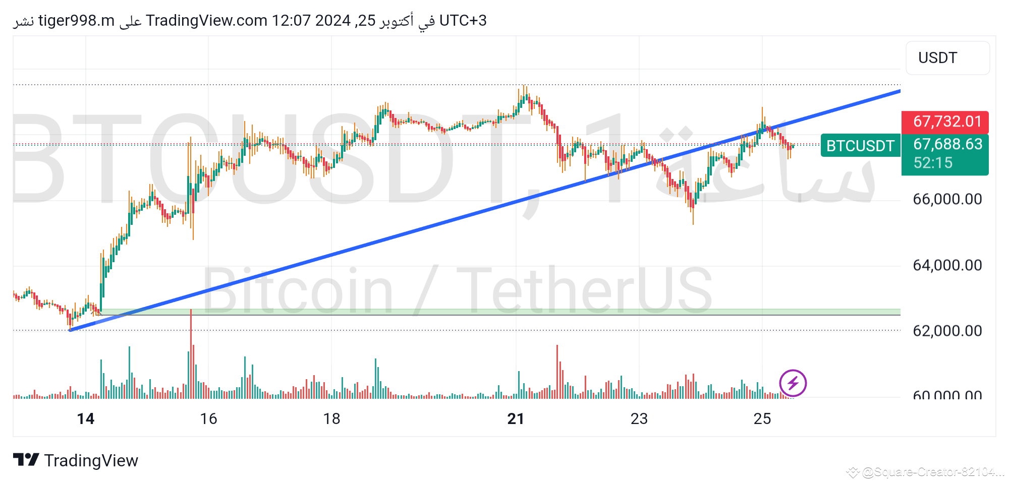 $BTC Bitcoin BTC: Profit taking as we expected in a previ | stock ...