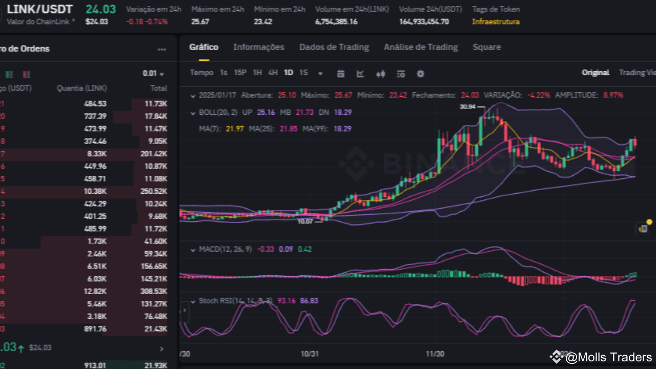 LINK/USDT Technical Analysis: Supports, Resistances and Market Outlook for 2025 | Molls Traders ...