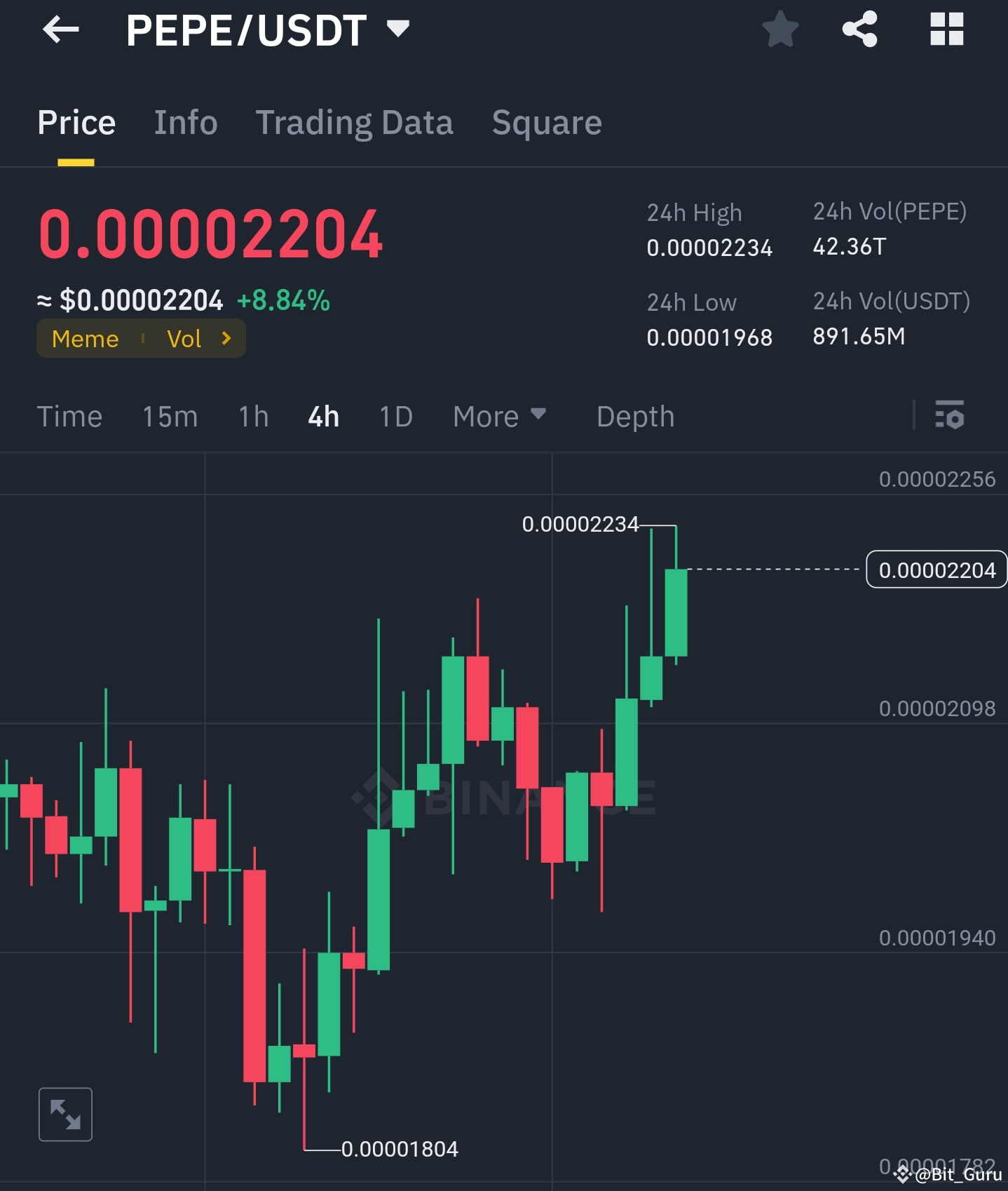 $PEPE Long Signal: Ready to Break Higher! 🚨 $PEPE is tra | Bit_Guru on ...