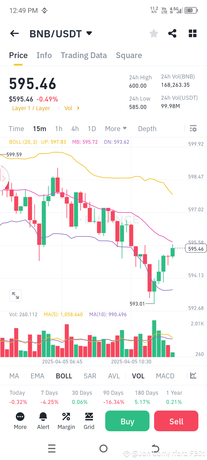 BNB USDT long entry level 595.46 1/600.00 2/612.08 stop | Jon Comerford ...