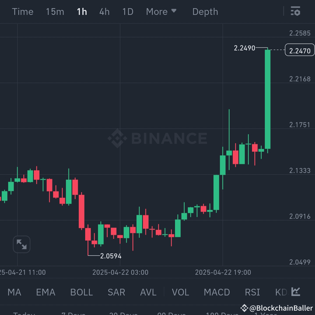 #Congratulations😊😍 for solid gains $XRP TARGET SMASHED ...