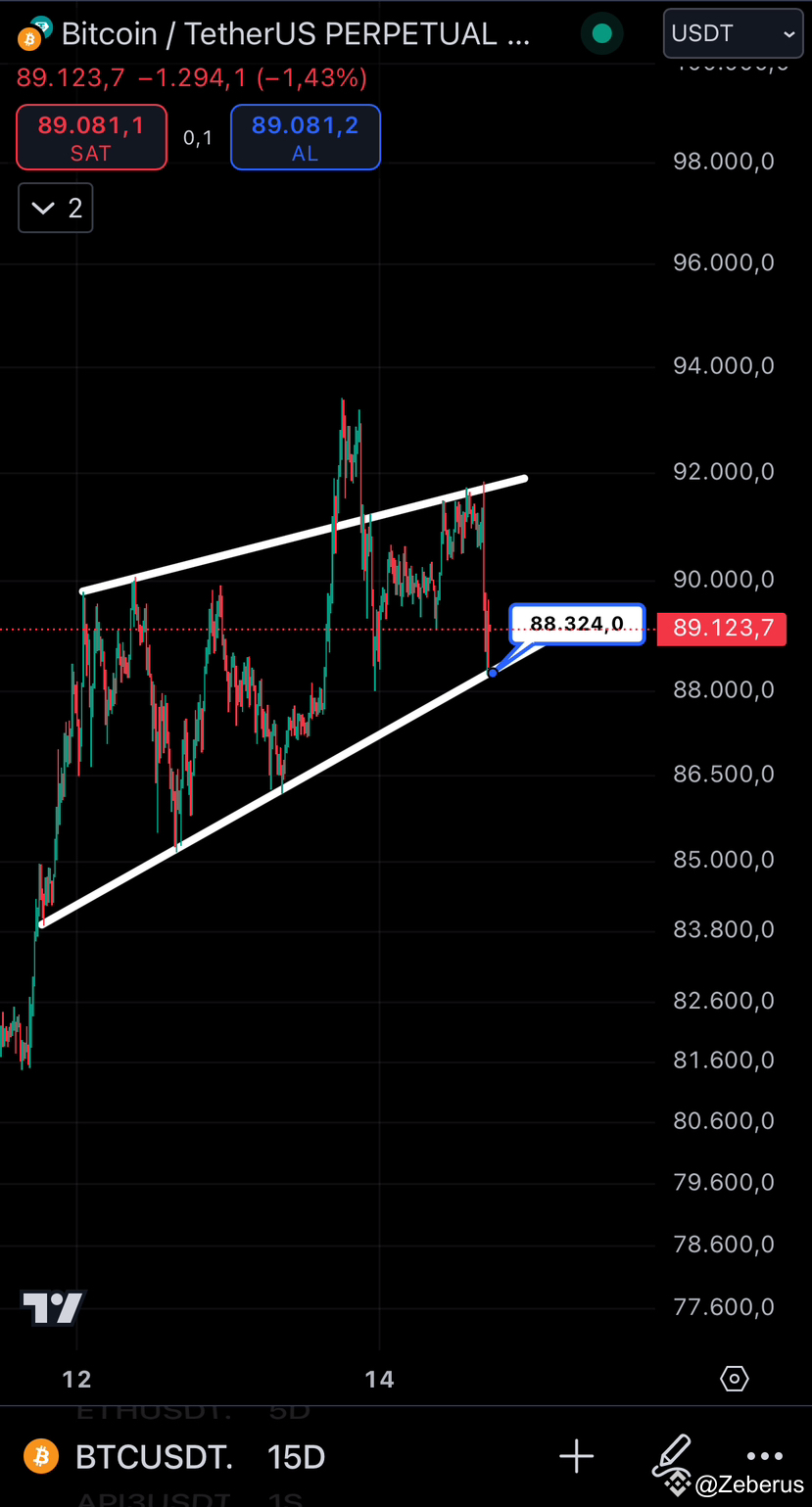 $ETH $PEPE $BTC BTC let's wait and see what happens, curren | Zeberus ...