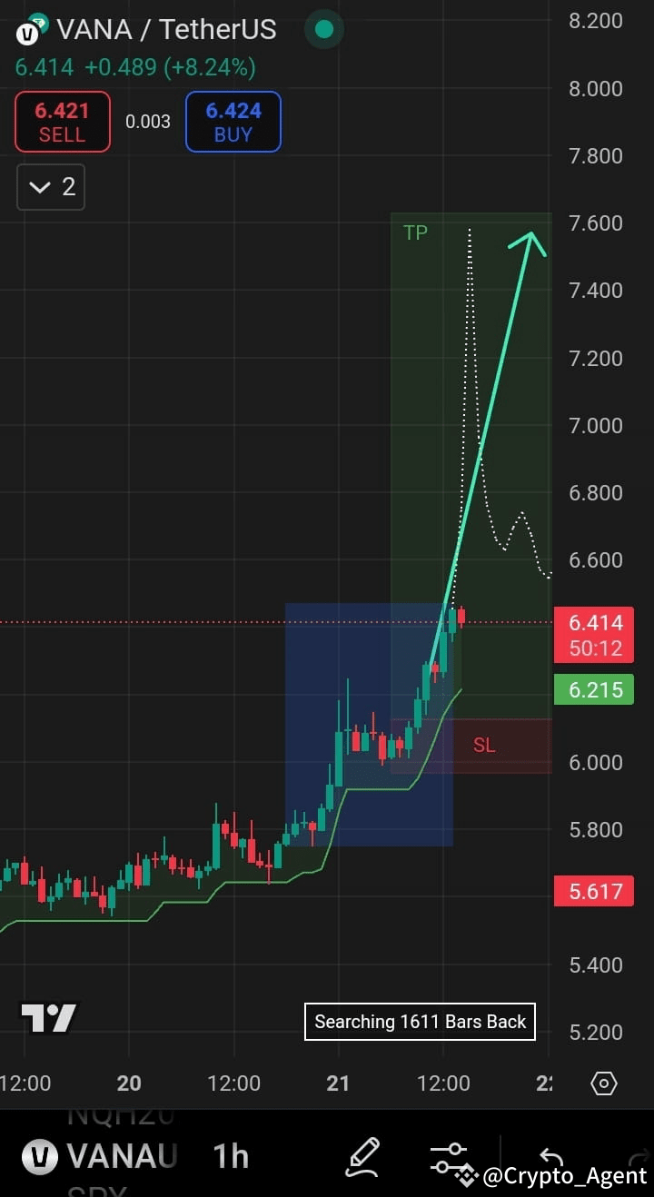 $VANA Is Best For Next 24 Hours 🔥 Buy #Vana and take your | Crypto ...