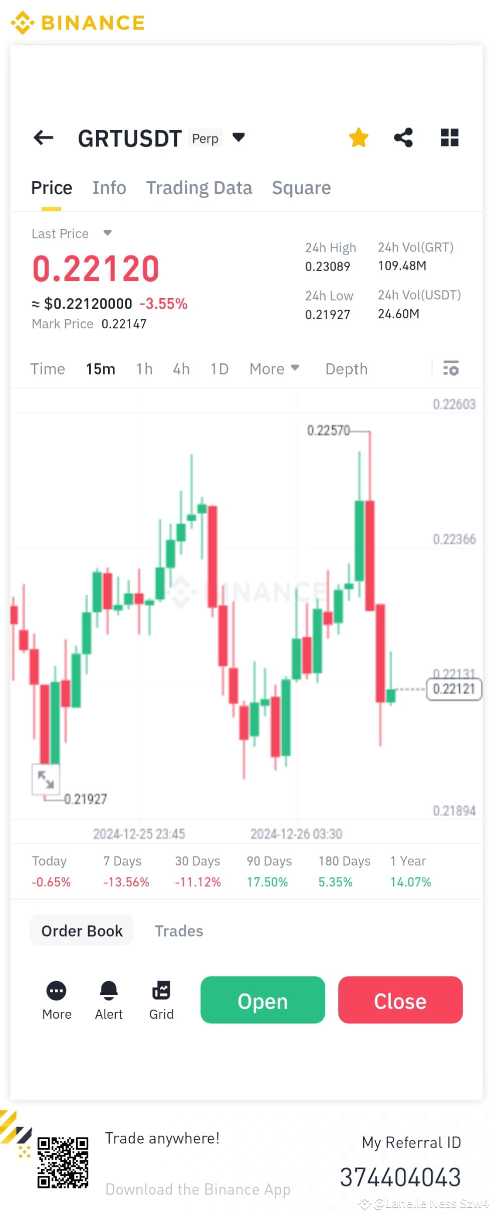 $GRT Scam coins $GALA and $REI also don't go for long short | Lanelle ...