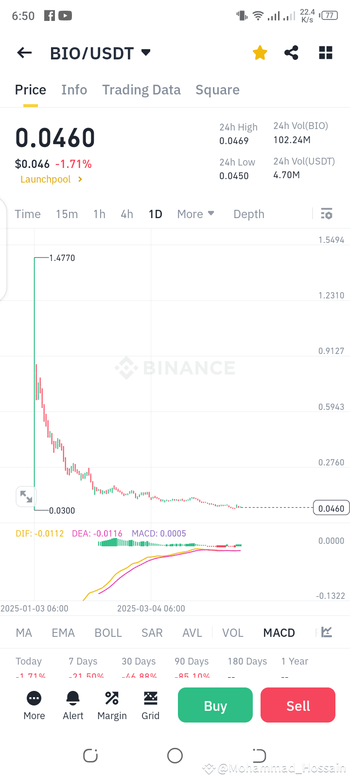 $BIO chart looking good, Its a life chengar coin, so its now | Mohammad ...