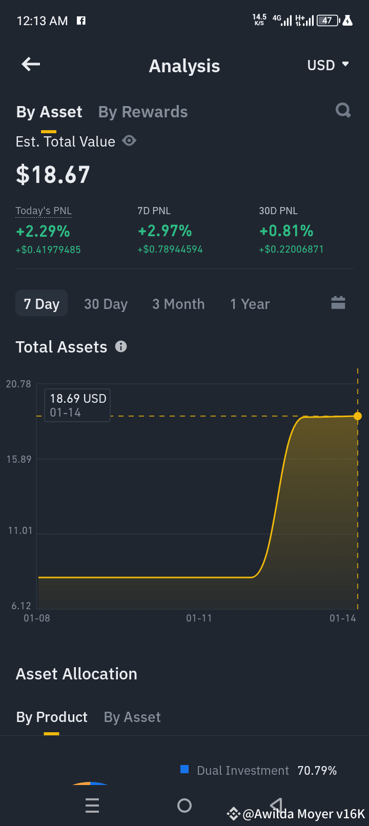 earnings | Anwar-Rasheed on Binance Square