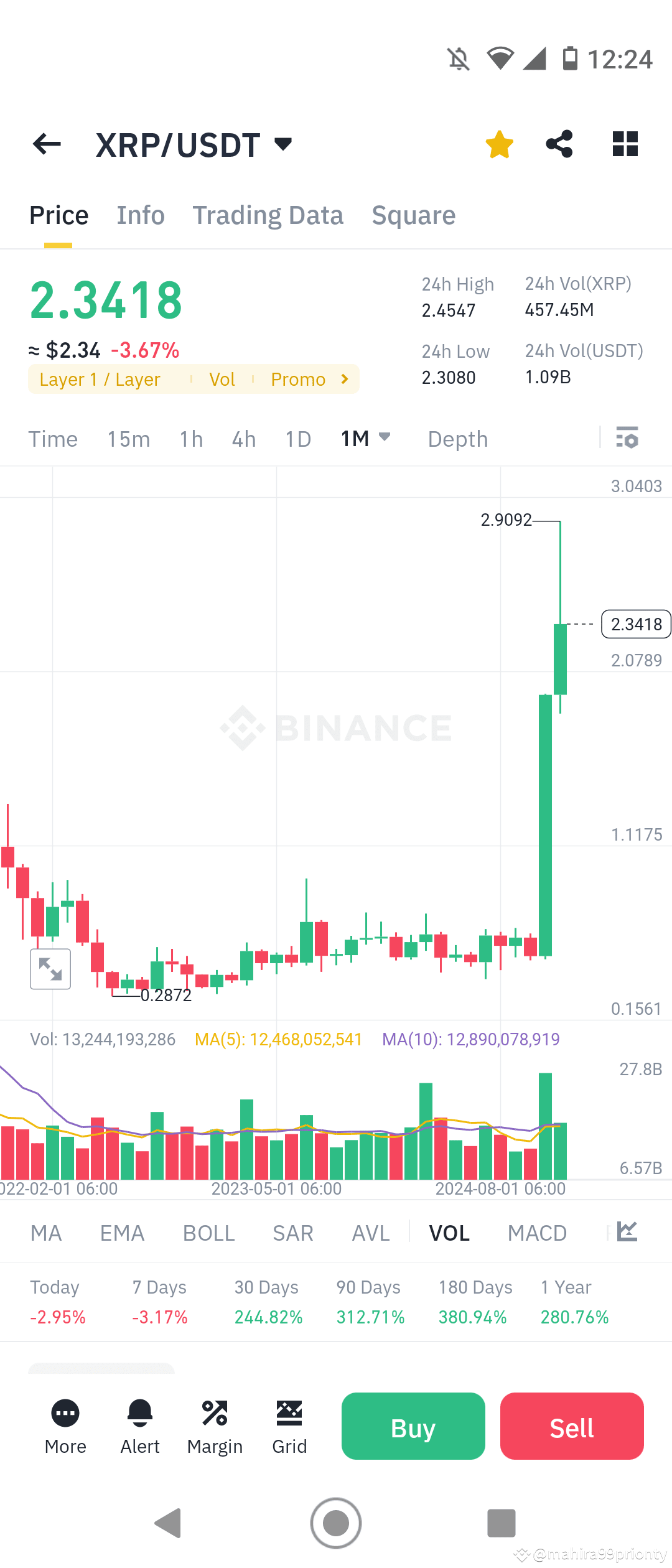 **$XRP XRP/USDT Price Prediction** - **Bullish Outlook:** | mahira99prionty on Binance Square