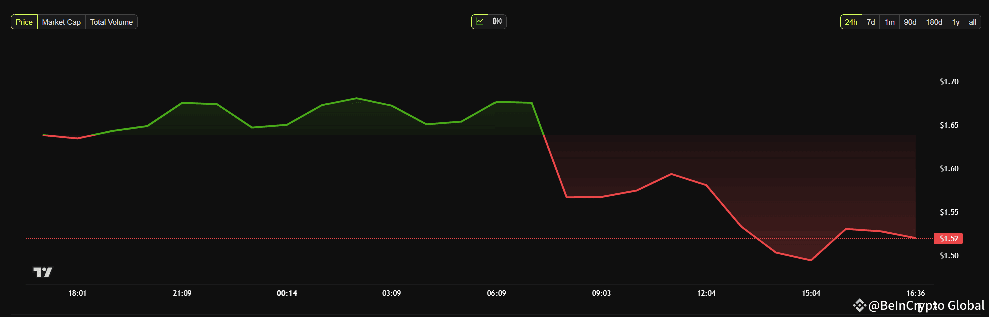 Pi Network KYC Deadline Ends as Unverified Users Lose Large Sums of PI ...